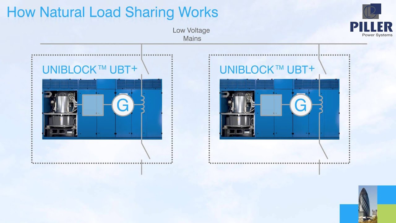 Piller Power Systems Presentation - YouTube