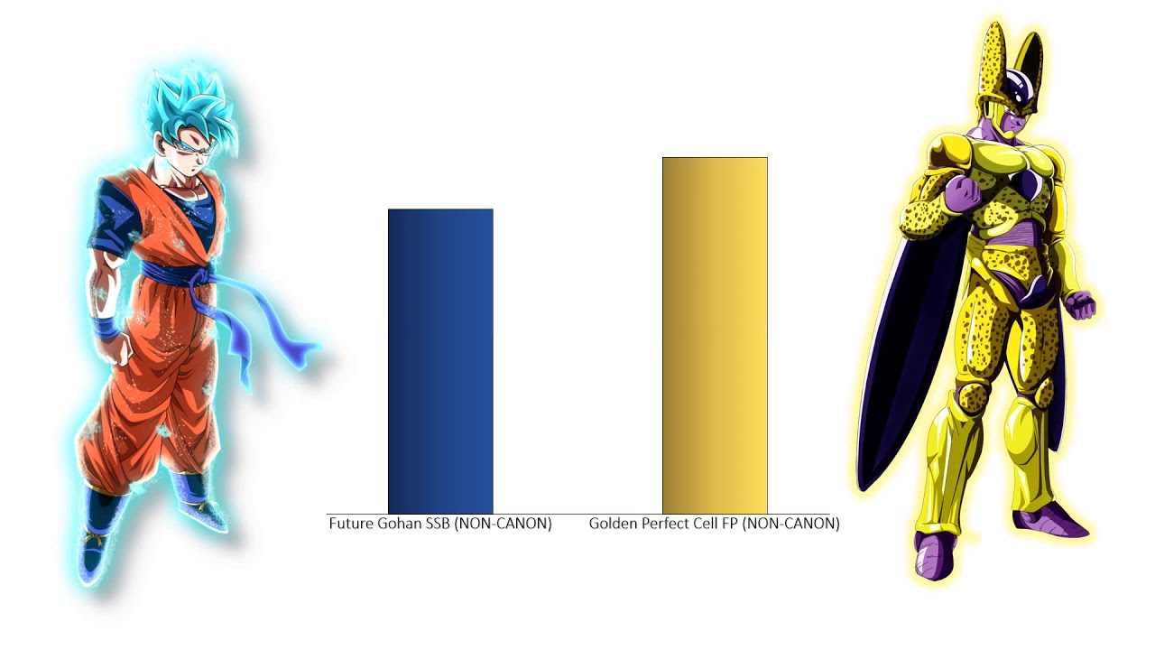 SSB ADULT GOHAN VS GOLDEN PERFECT CELL [POWER LEVELS] - YouTube