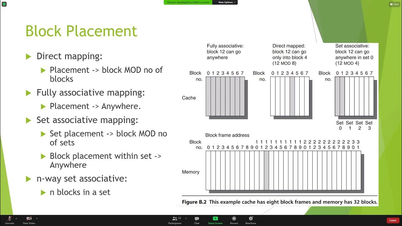 4. Computer Architecture - Memory Hierarchy Design | Basic cache optimizations - YouTube
