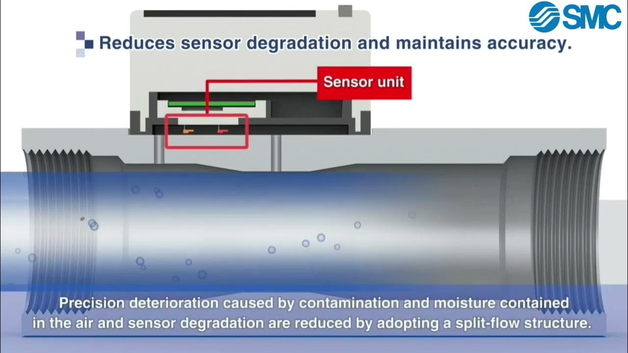 SMC Digital Flow Switch for Large Flow - PF3A7 H Series - YouTube