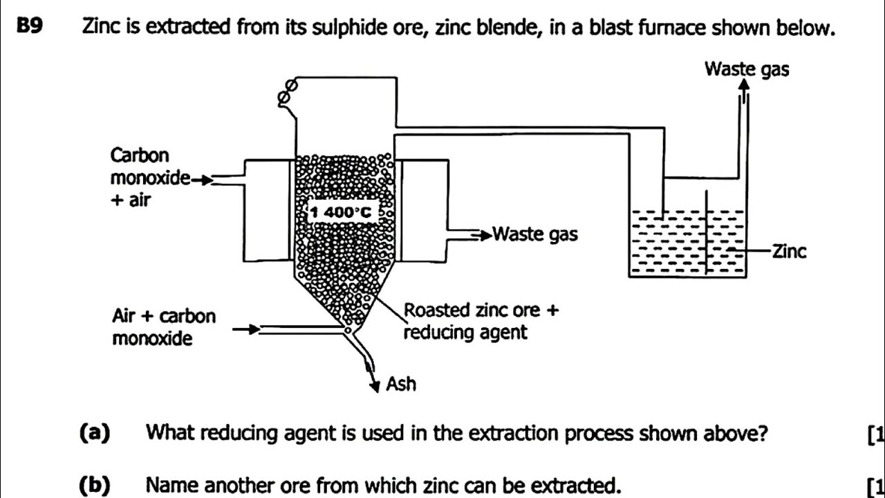 2020 Chemistry paper 2- ZiNC extraction from Zinc Blende/Blast furnace ...