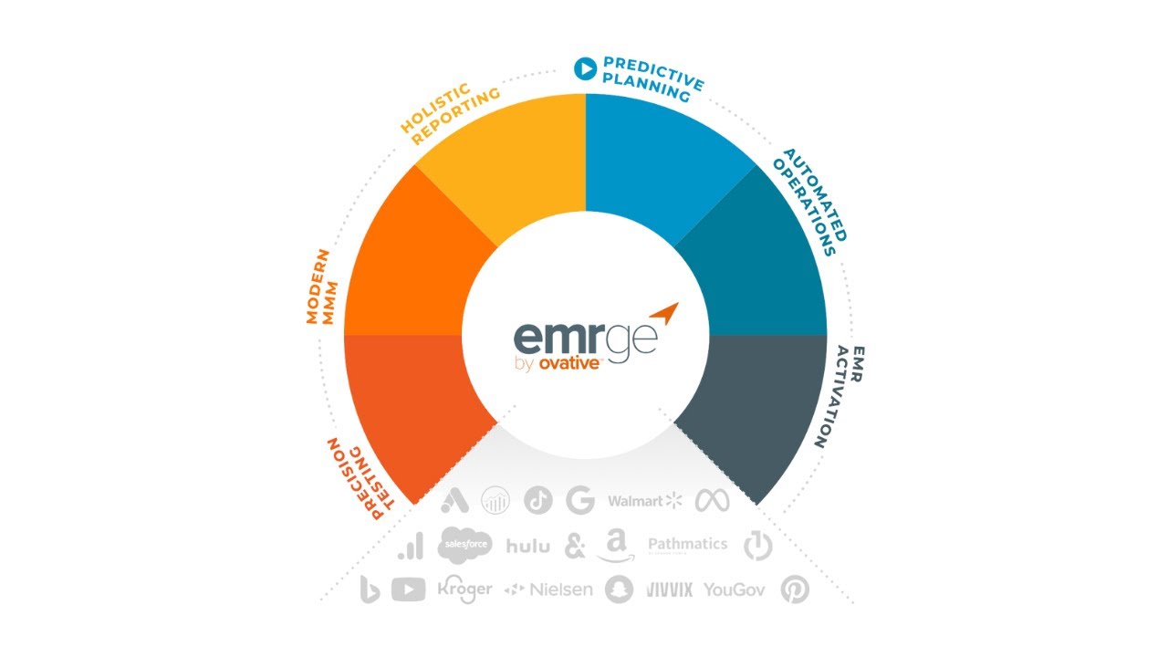 EMRge™ by Ovative MarTech Solution - YouTube