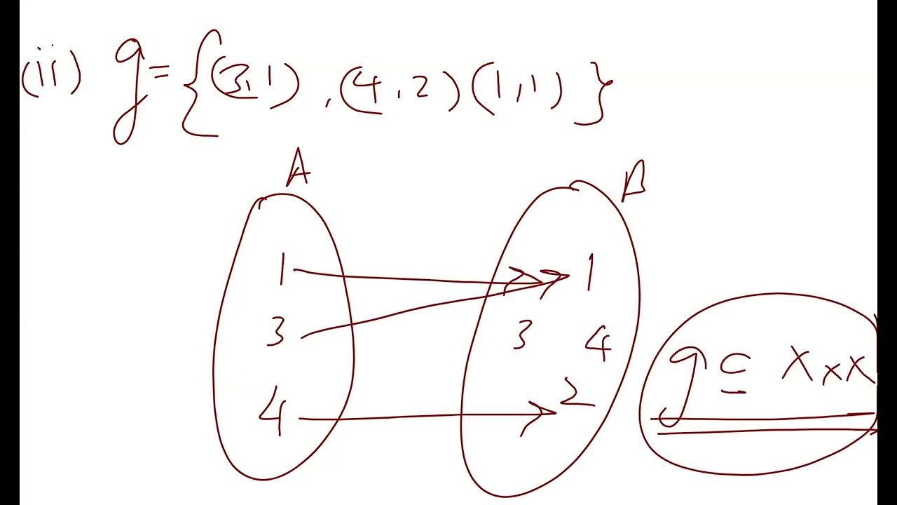 Fyisc Mathematics l Relations and Functions l Ex 2C - YouTube