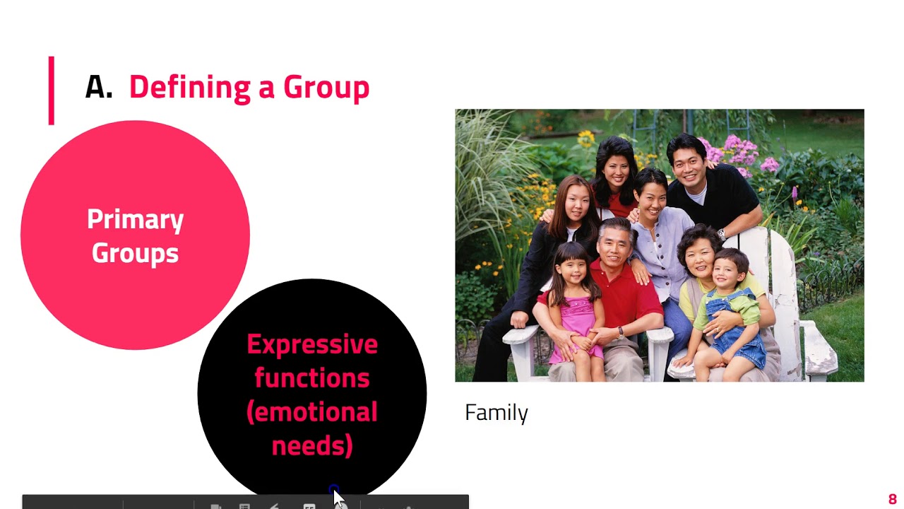 6 1 Types Of Groups YouTube 6 1 Types Of Groups YouTube