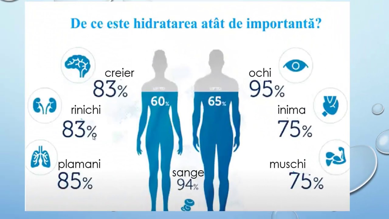 IMPORTANTA APEI PENTRU SANATATE - YouTube