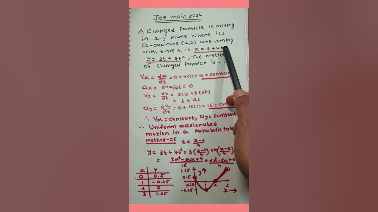 jee main 2024: x=2 +4t, y=3t+ 8t^2, the motion of charged particle is - YouTube