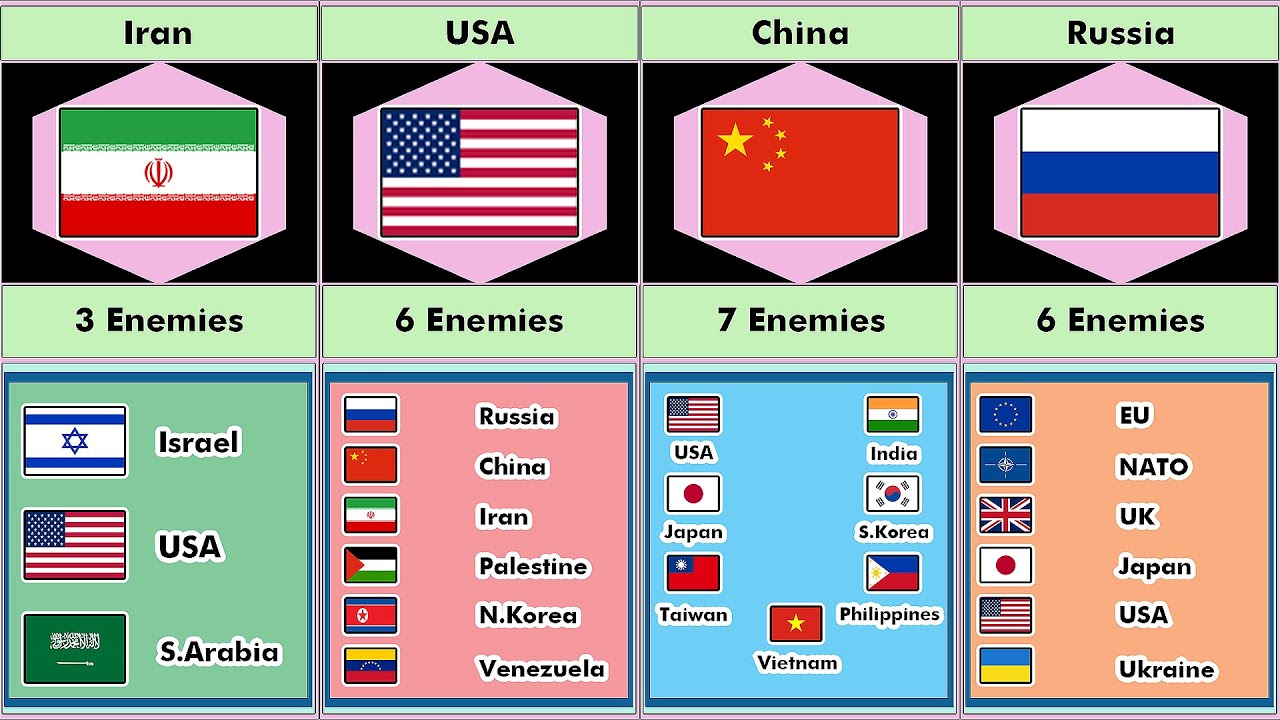 How Many Enemies of Different Countries - YouTube