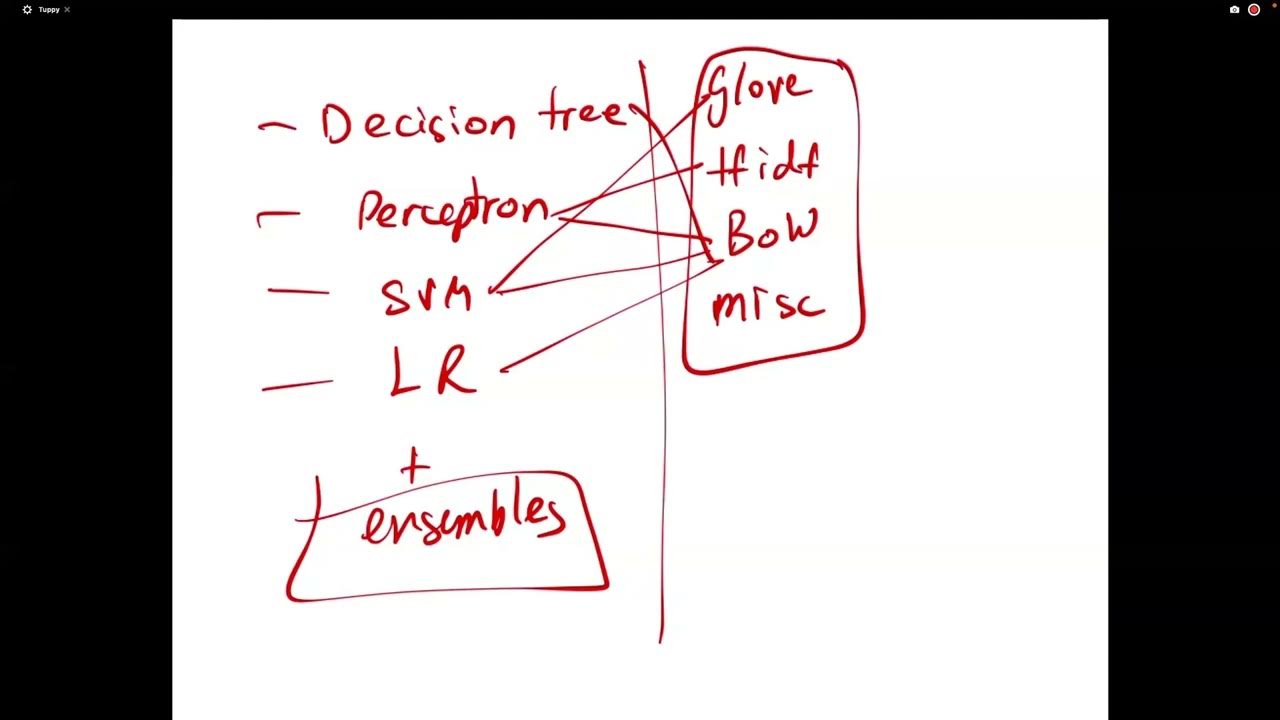 Machine Learning: Lecture 22a: SGD for SVMs - YouTube