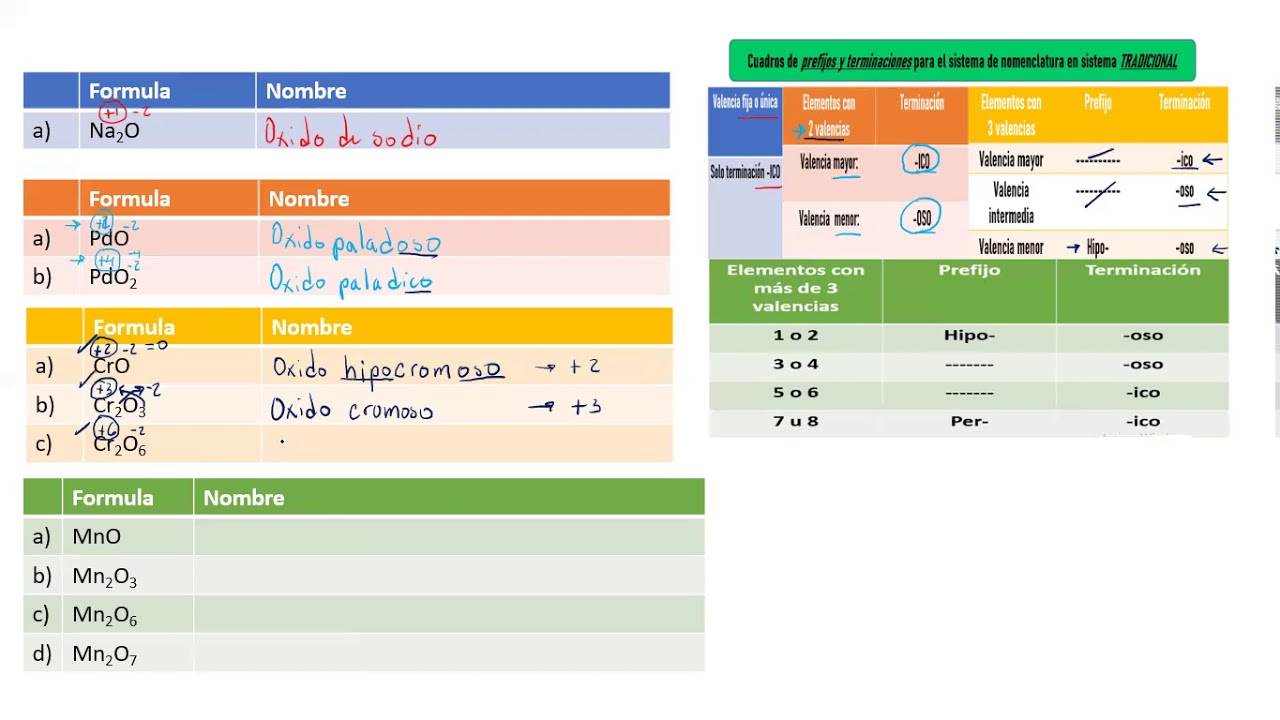 Tabla De Prefijos Y Sufijos Del Sistema Internacional - MXEDUSA Tabla De Prefijos Y Sufijos Del Sistema Internacional - MXEDUSA