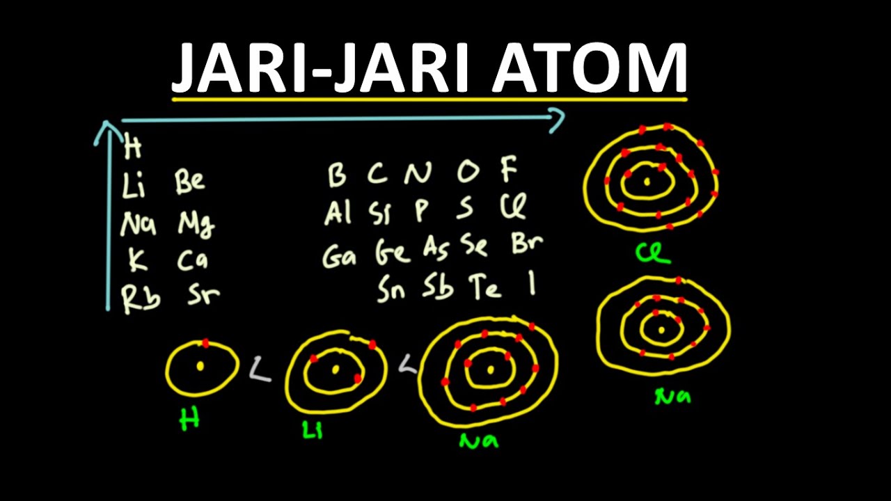 Sifat Unsur Sistem Periodik #1: Jari-Jari Atom - YouTube