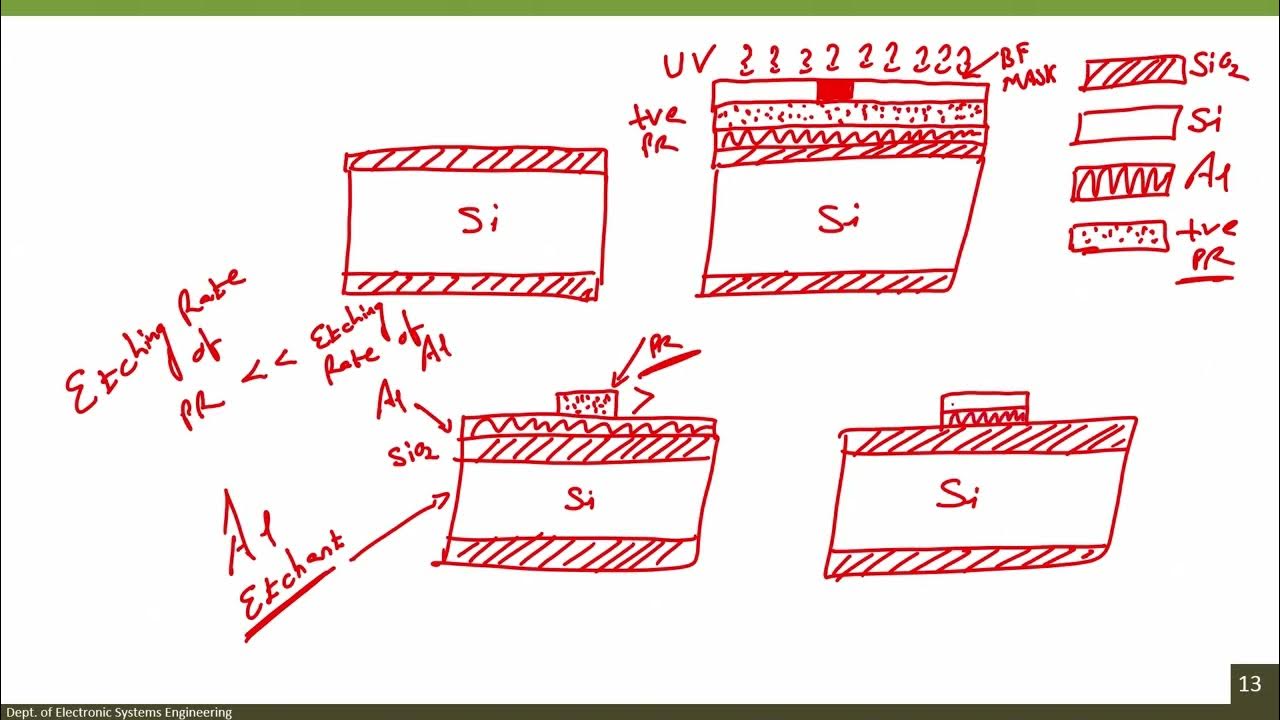 Lec 16 Photolithography -III - YouTube