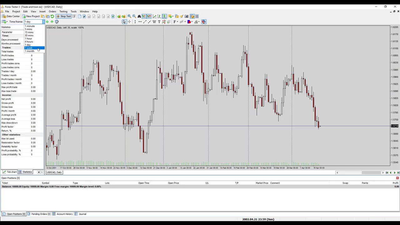 The Key To Forex Trading Success Using Forex Tester - YouTube