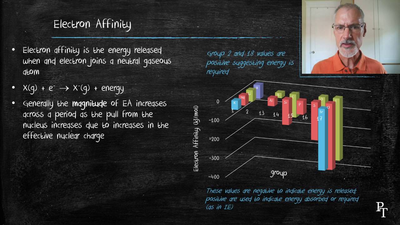 3.4 Ionization Energy, Electron Affinity & Electronegativity - YouTube