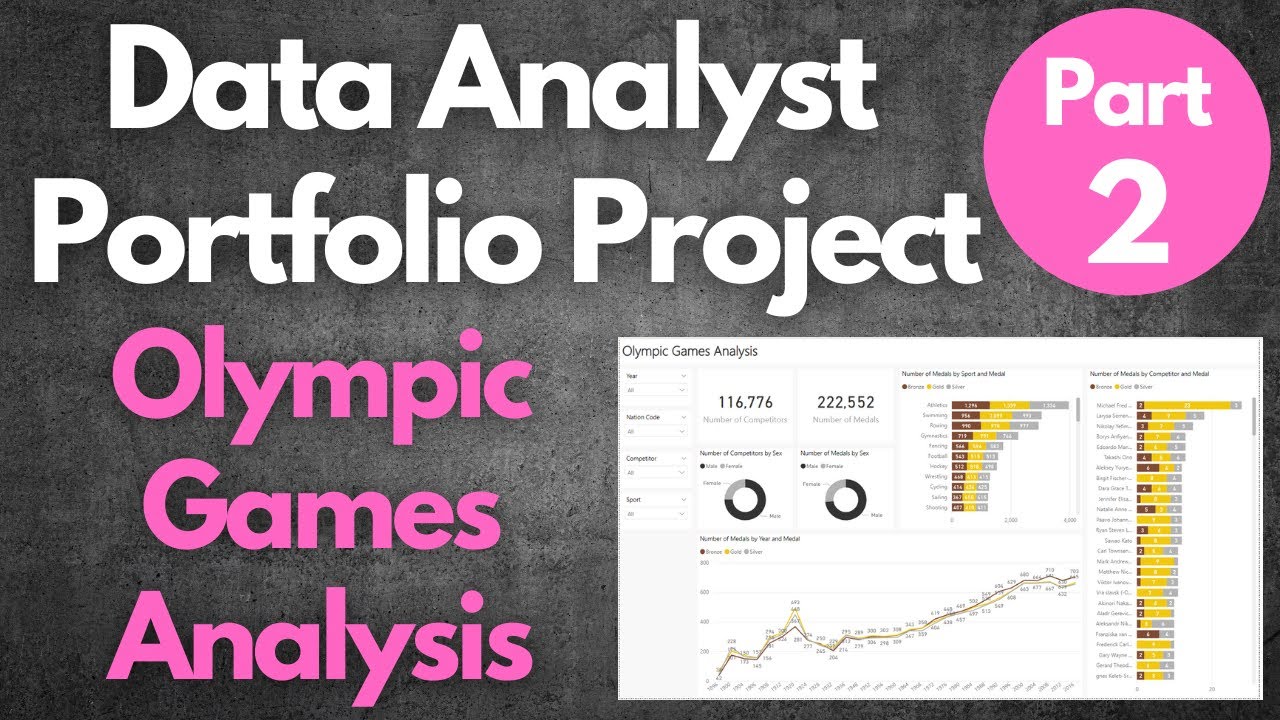 Data Analyst Portfolio Project Dashboard Portfolio Creation Power Data Analyst Portfolio Project Dashboard Portfolio Creation Power