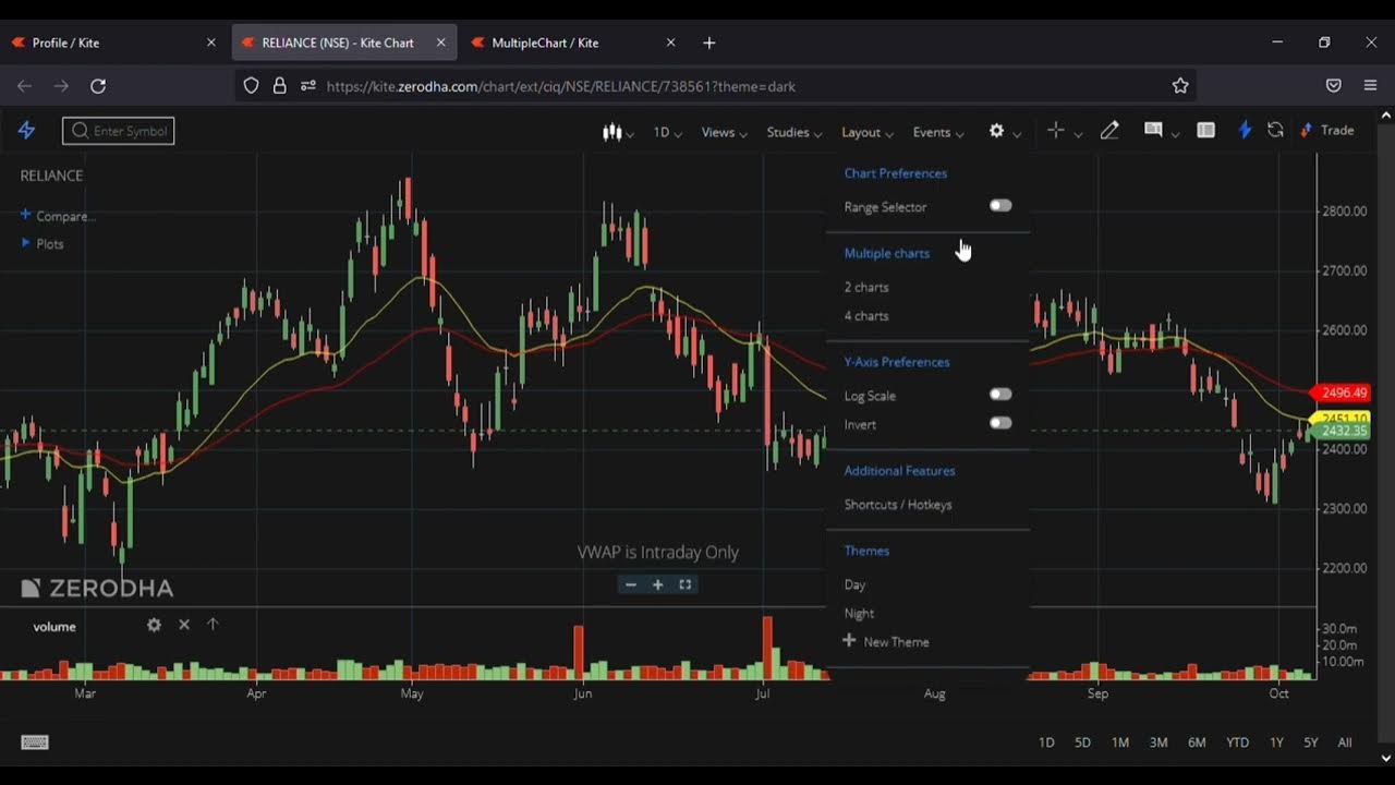 Multi charts 📊 in single window in zerodha in chartIQ - YouTube