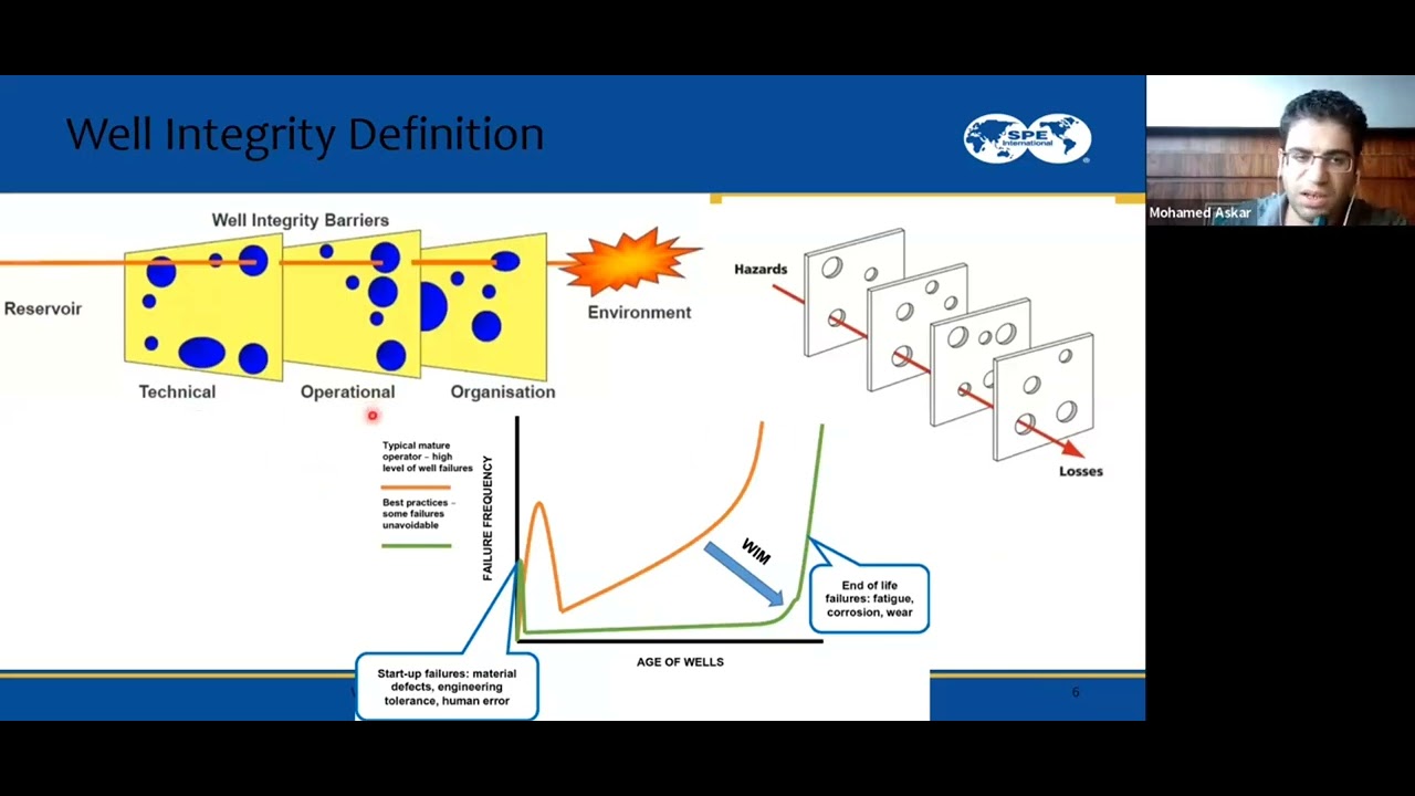 Well Integrity Management; Introduction to Well Barriers, Mohamed Askar ...