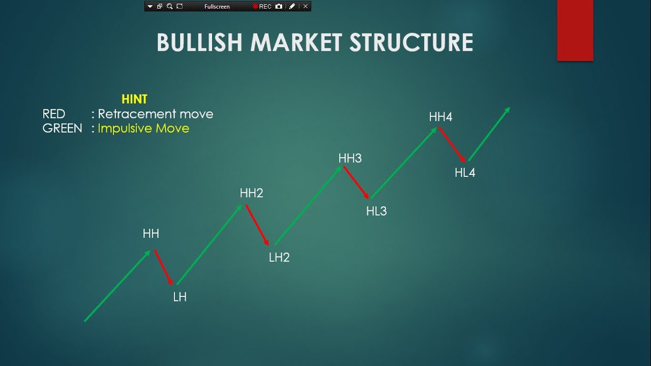 Market Moves - YouTube