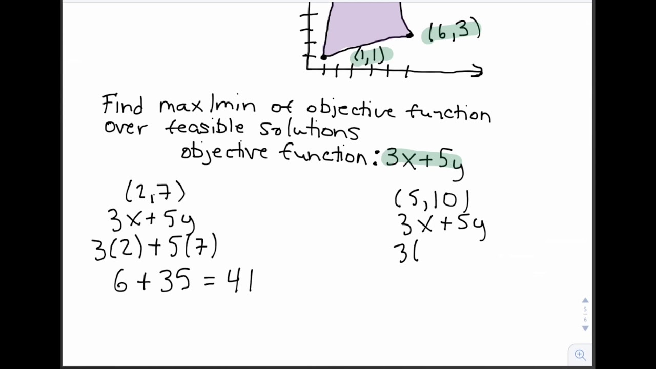 Finding Max Or Min Of Objective Function Over Region Of Feasible Solutions Youtube