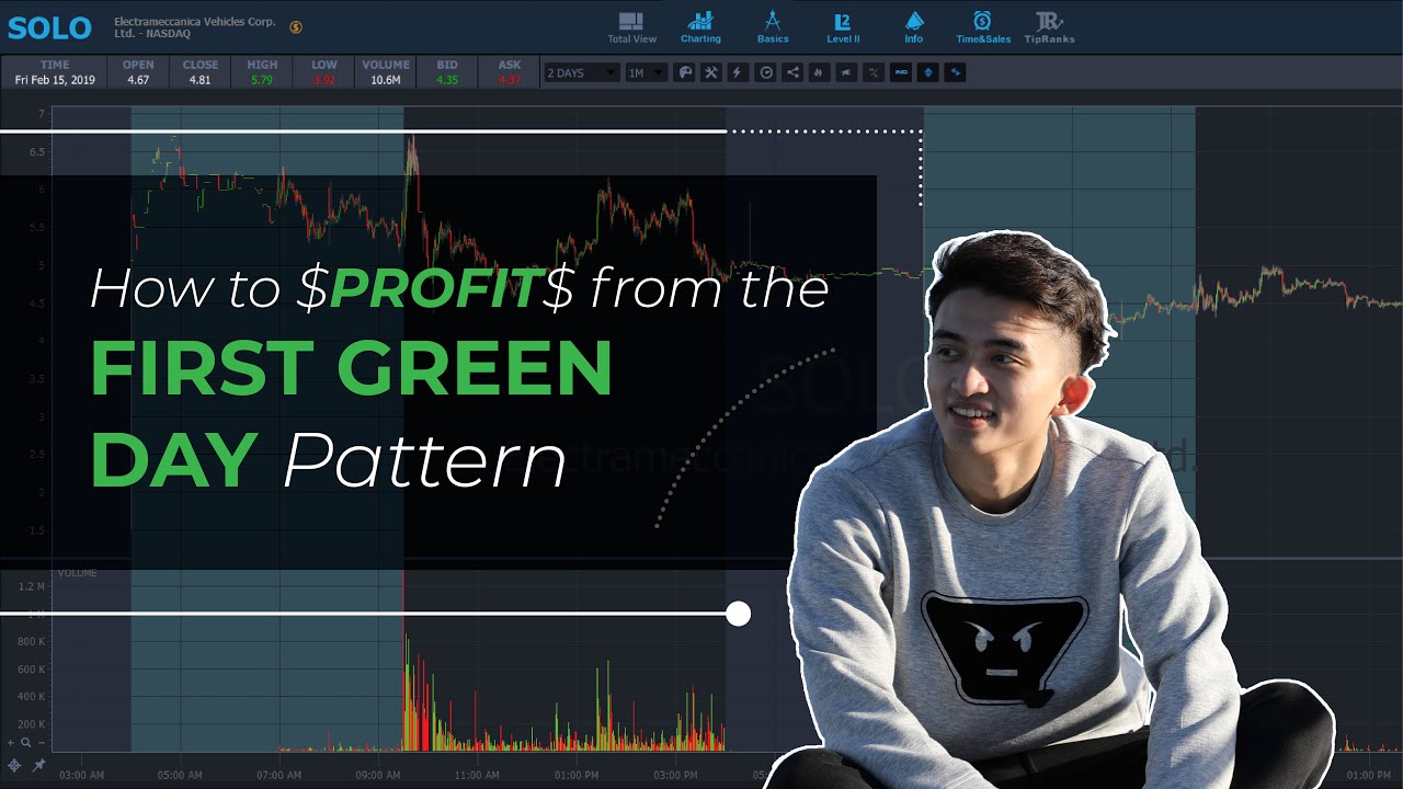 How to trade on the First Green Day by Steven Dux (Weekly Recap) - YouTube