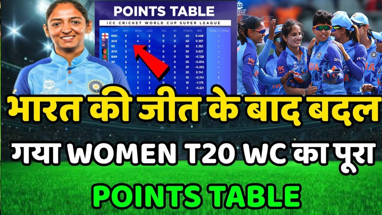 Women T20 WorldCup 2023 Point Table |ind vs ire मेच के बाद point table ...