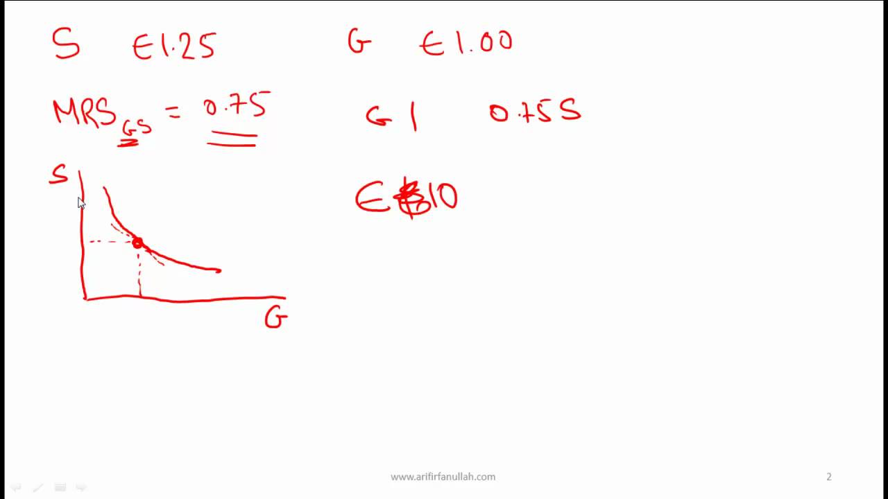 Marginal Rate of Substitution and Utility Maximization - YouTube