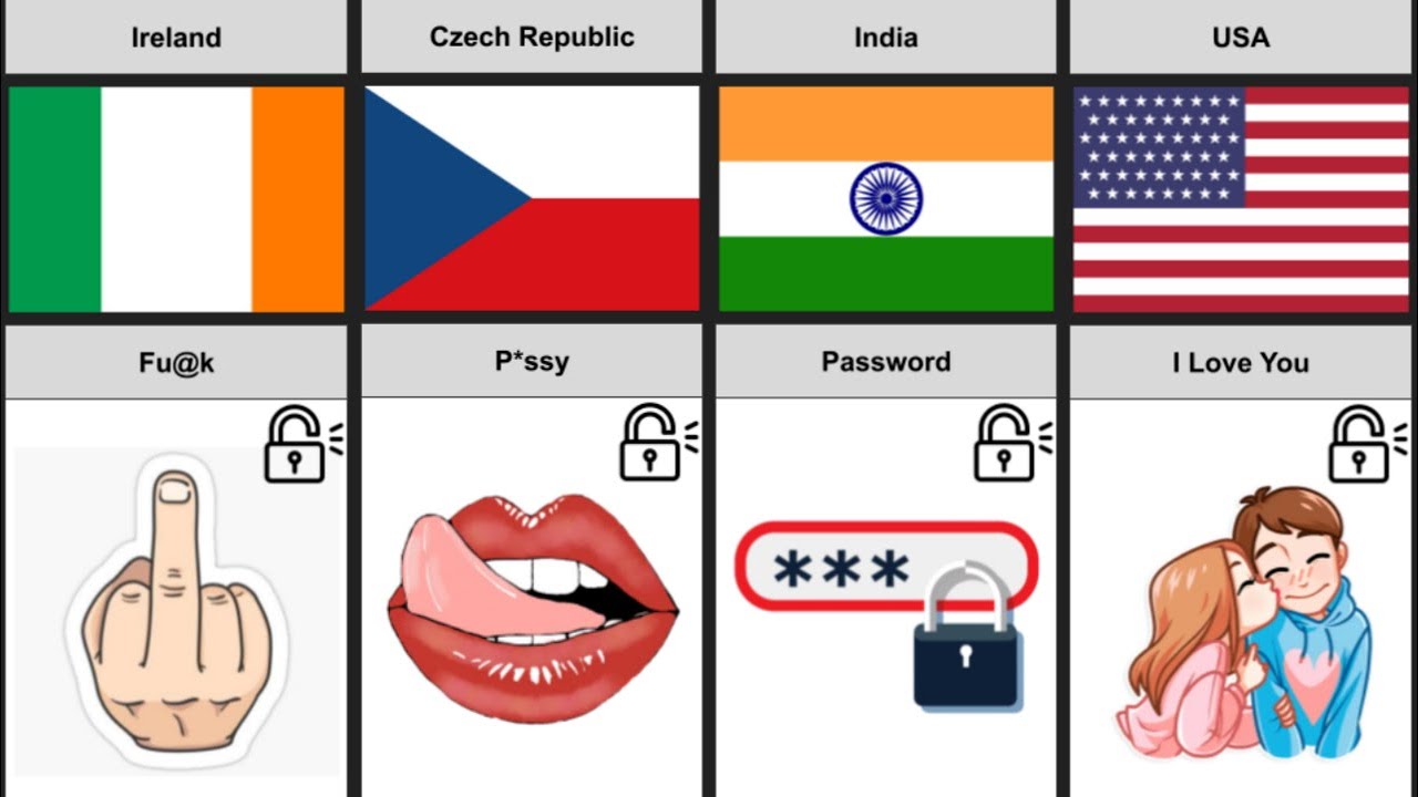 Common Password From Different Countries - YouTube