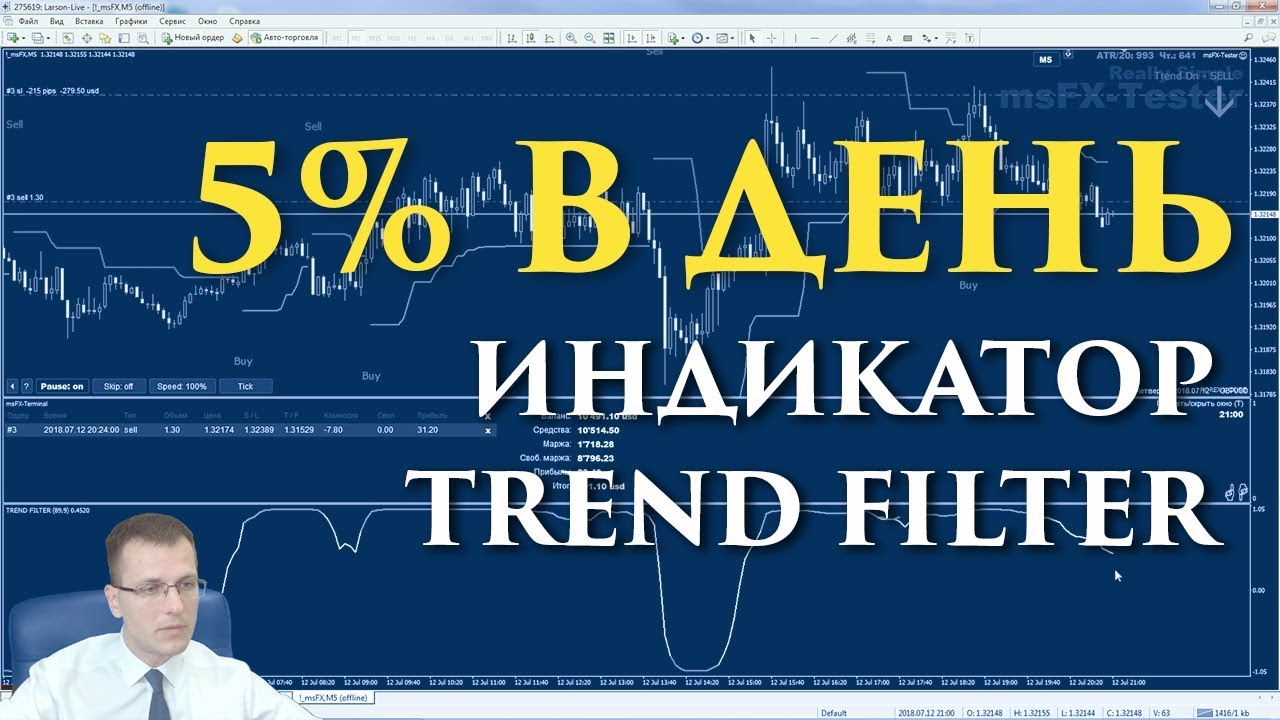 Как делать 5% в день | Индикатор Trend Filter - YouTube