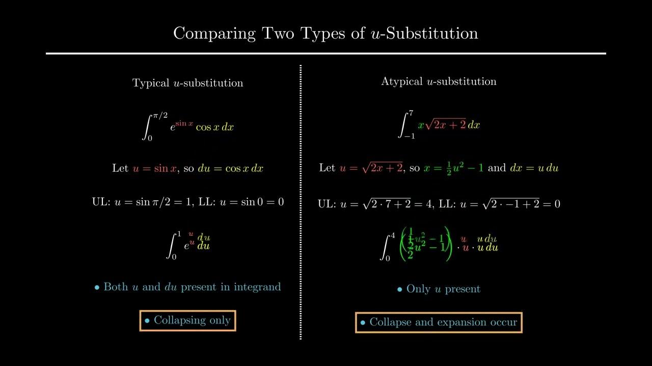 Seeing the Difference Between Typical and Atypical U-Subs - YouTube