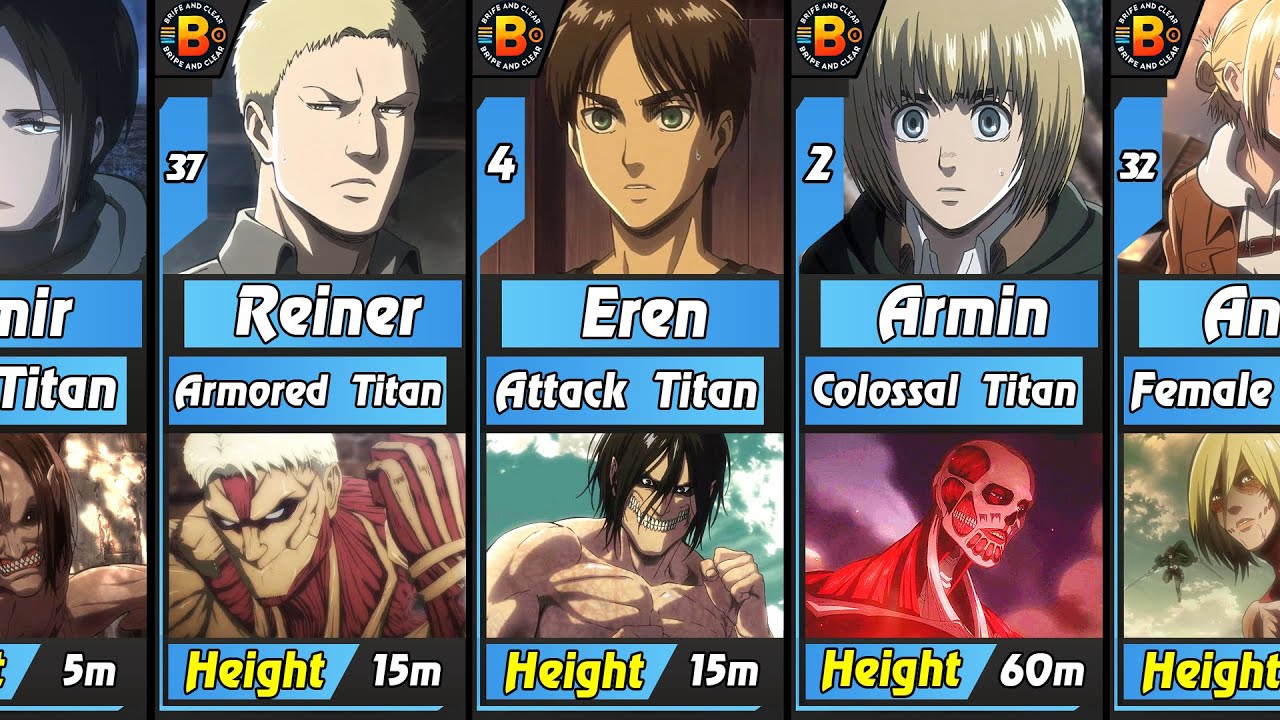 All Titan and Their Users in Attack on Titan - YouTube