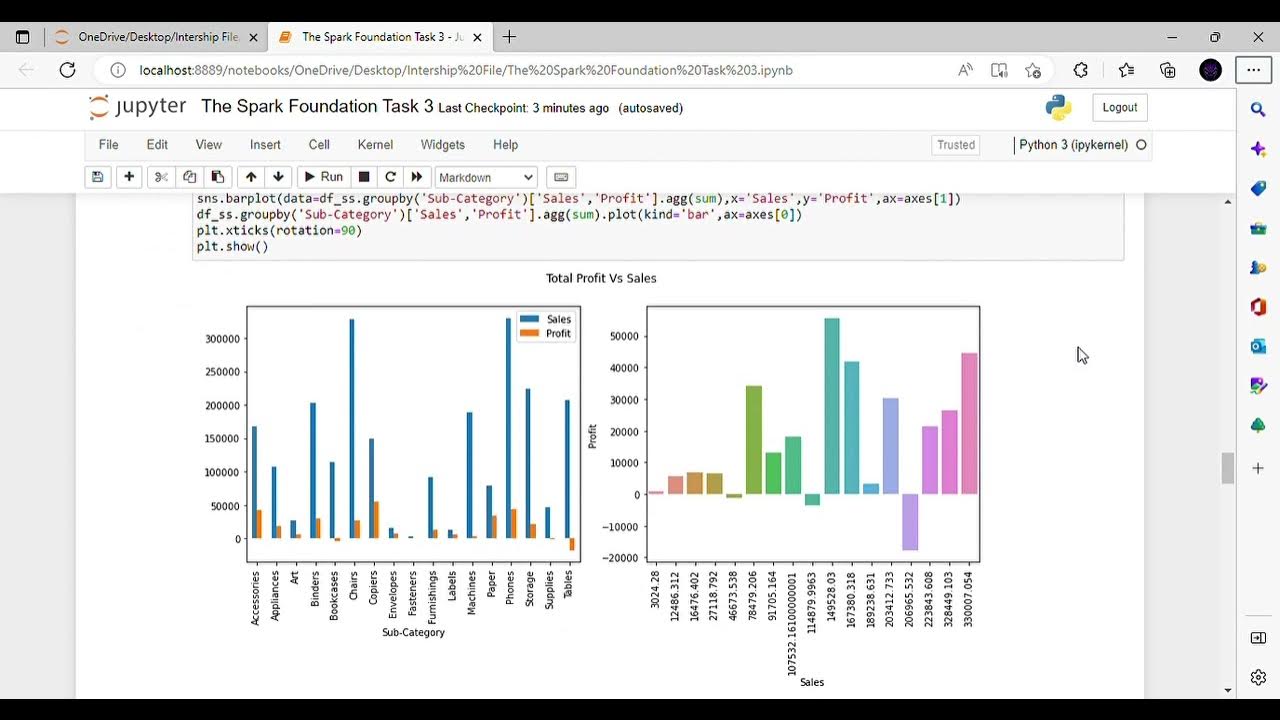 The Spark Foundation -Data Science& Business Analytics Internship Task No:-3 - YouTube