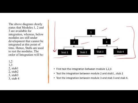 Stubs and Drivers | Software Engineering | EASY TUTS BY PRIYANKA GUPTA ...