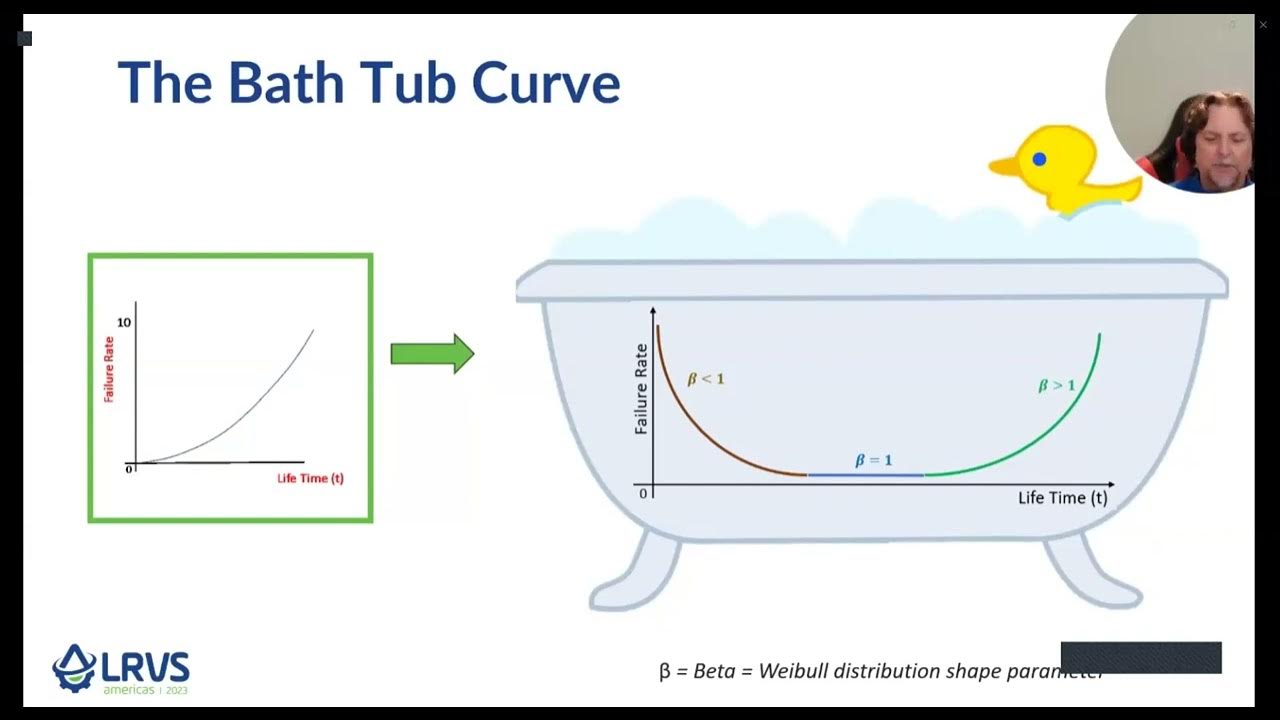 The “Bath tub” Curve Explained by Andre Michel Ferrari - YouTube