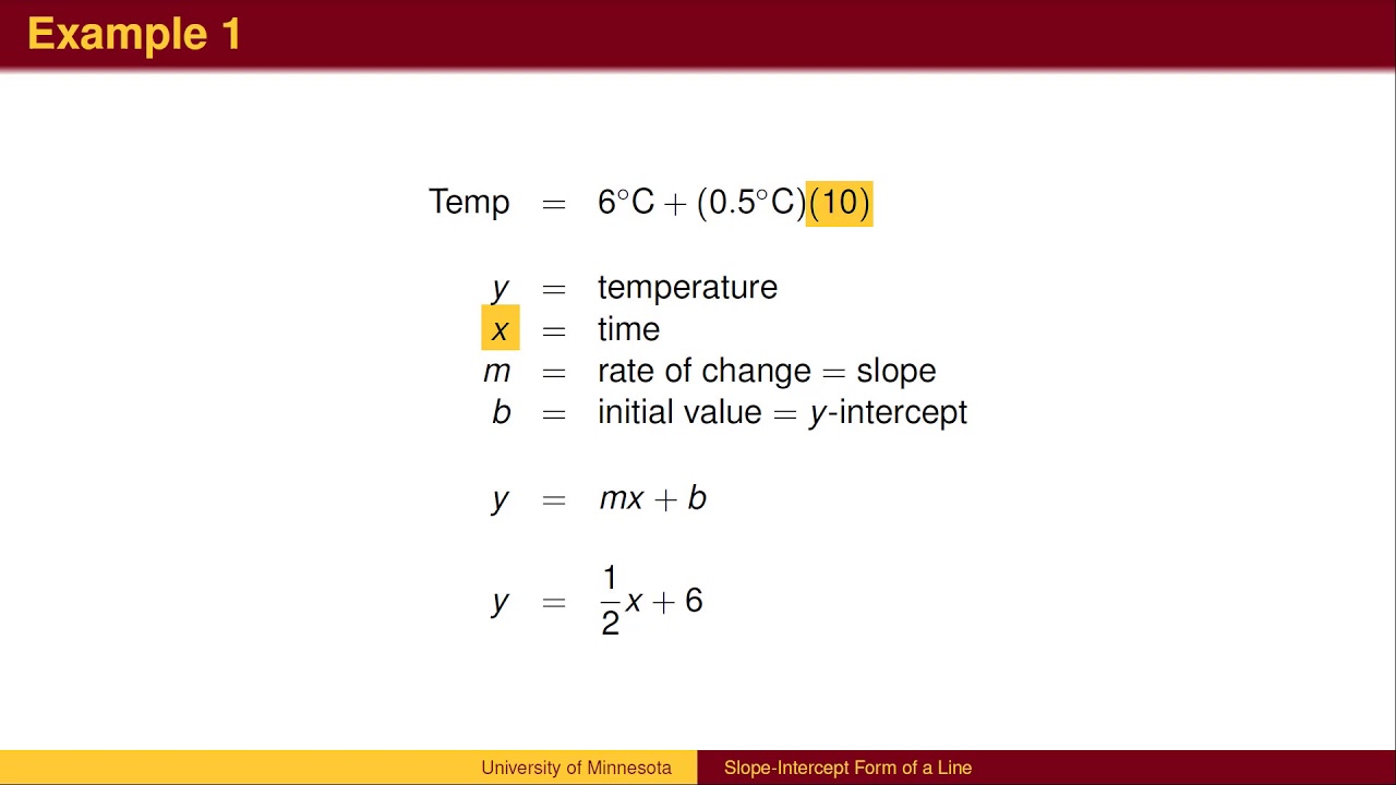Rate Of Change Slope Intercept Form