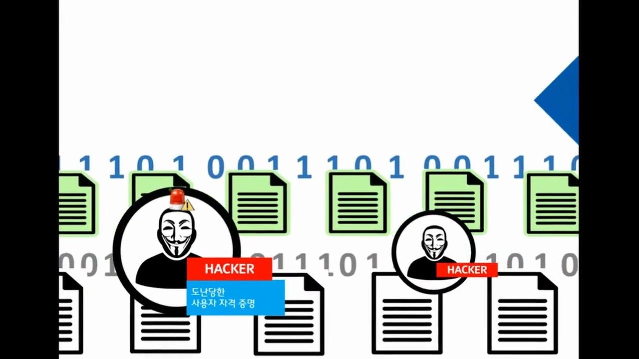 Cisco Secure Network Analytics (Formerly Stealthwatch) - YouTube