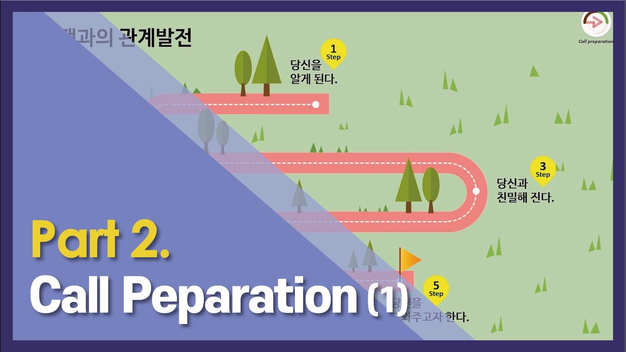 Part 2. Call Preparation(1) - YouTube