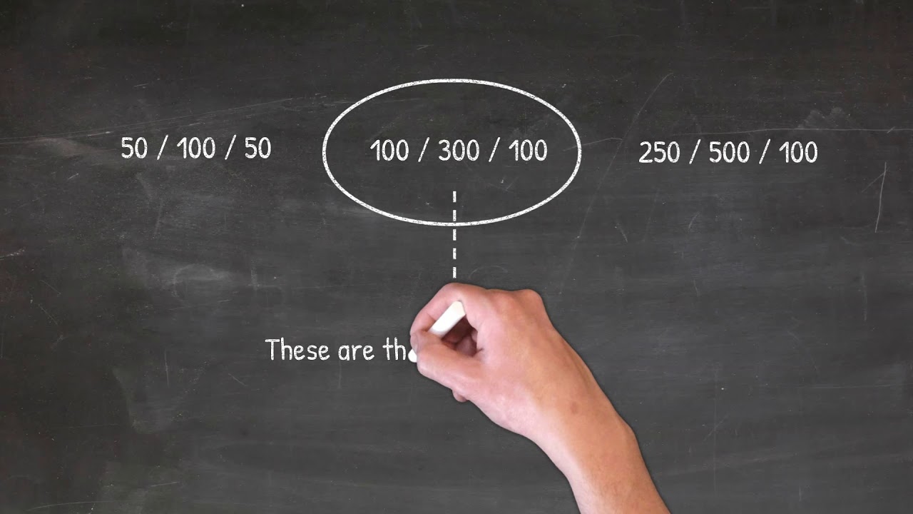 Auto Insurance Coverages Explained - YouTube