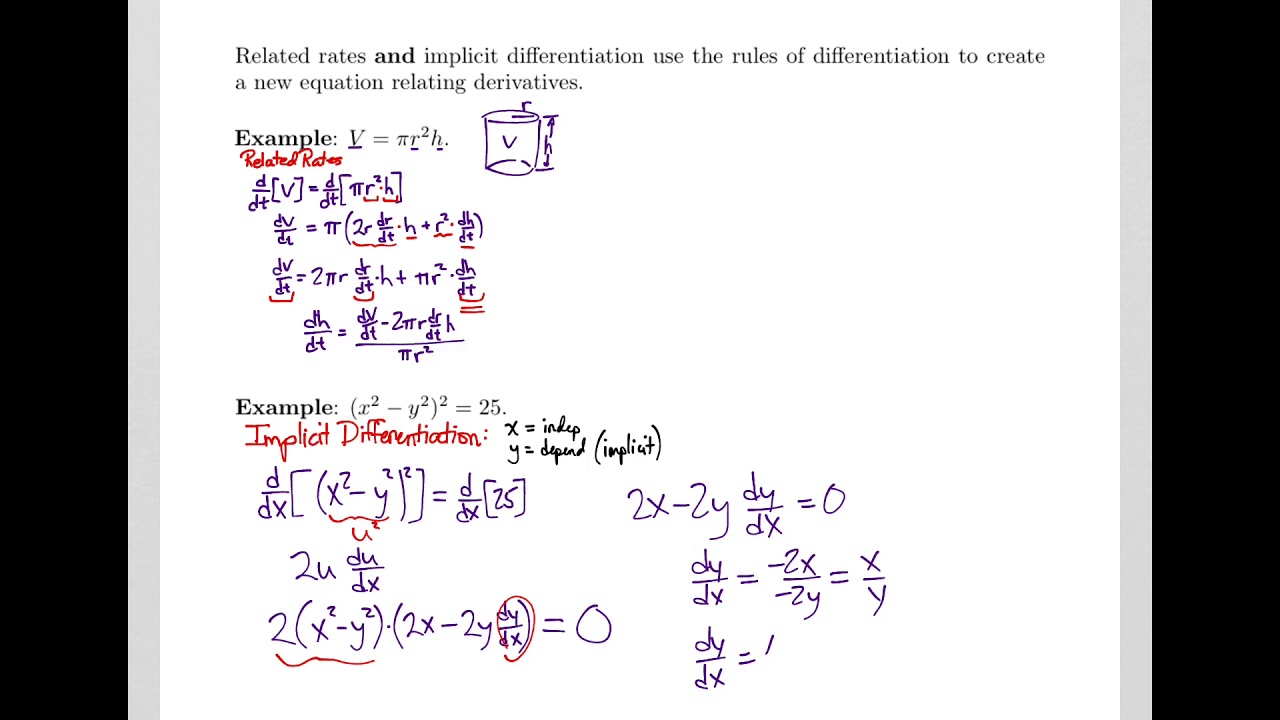 Implicit Differentiation and Logarithms - YouTube