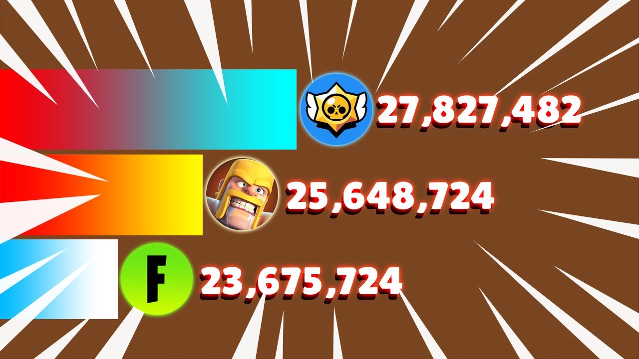 Brawl Stars Channel Gas Gas Gas - YouTube