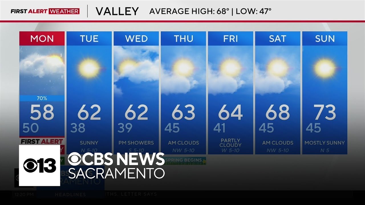 St. Patrick's Day weather forecast in Northern California - March 17 ...