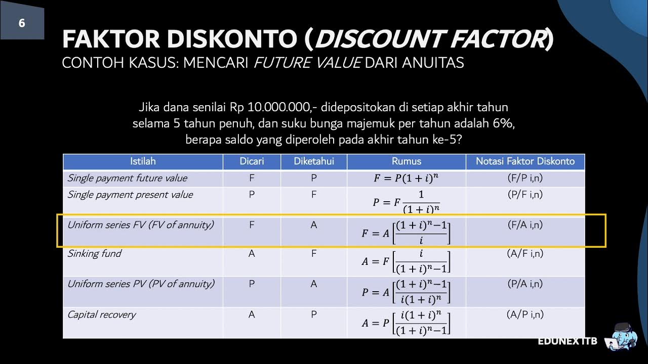 TB4202 6-4 AET_Faktor Diskonto - YouTube