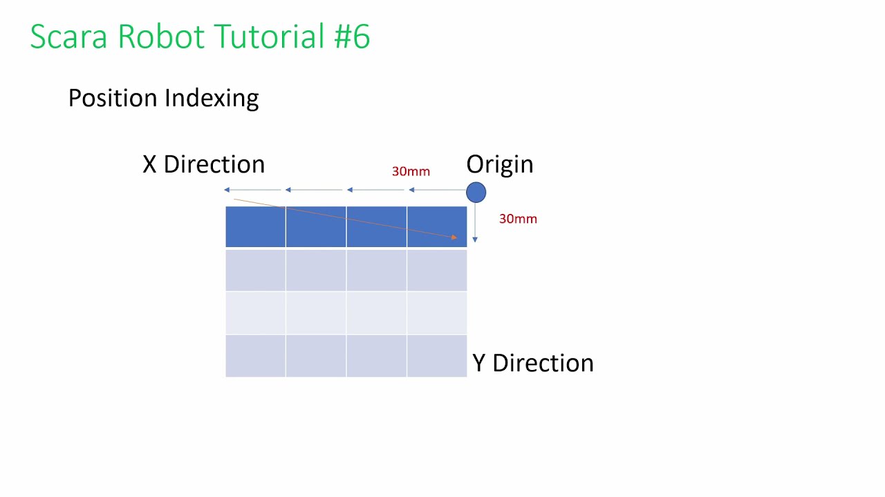HIWIN Scara Robot Tutorial 6 - Position Indexing - YouTube