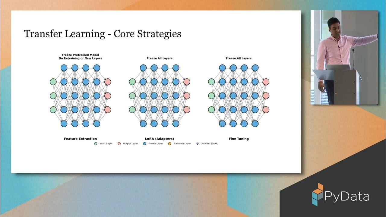 Salman Khan - Transfer Learning: Leveraging Pretrained Models with ...