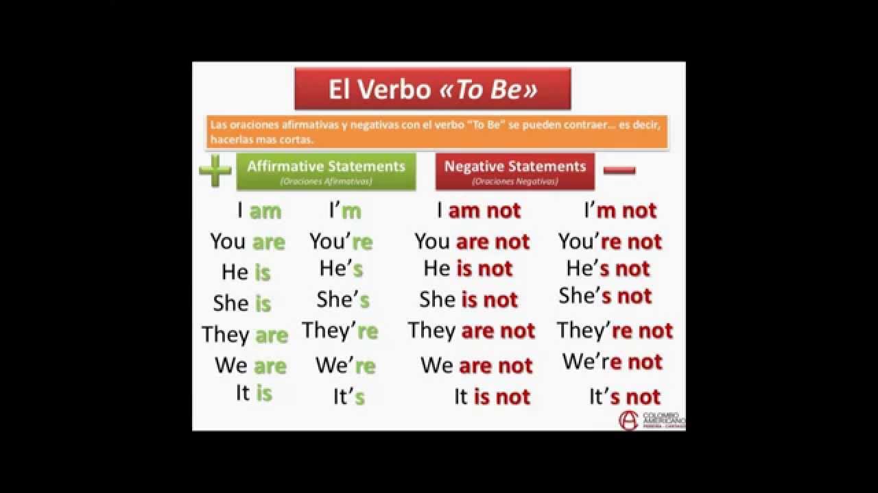 Berbo to be explicación - YouTube