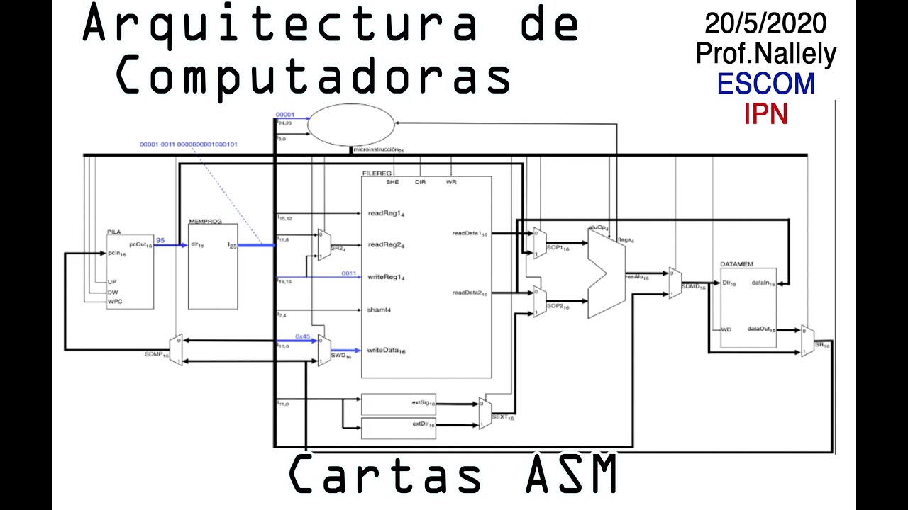 Clase 6 Cartas ASM - Arquitectura de computadoras 20/5/2020 - YouTube