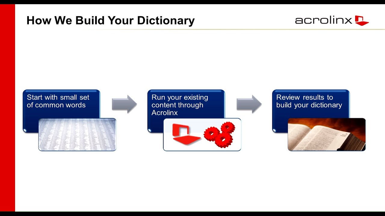 How Acrolinx Checks Spelling - YouTube