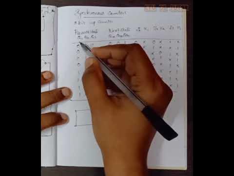 KTU CS203 STLD & CST203 Logic Circuit Design|Module 5 Part 11|Synchronous Counter designing ...