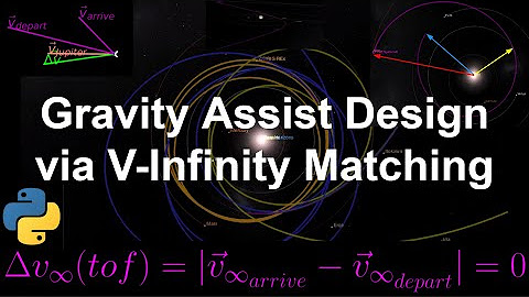 Orbital Mechanics with Python - YouTube