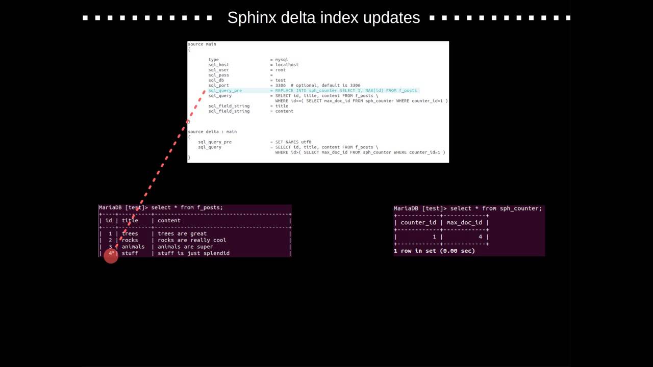 Delta Index Update Example - YouTube