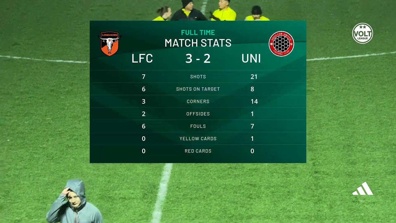 Longhorn FC v Houston United FC - Adidas Volt League 24/25 - YouTube