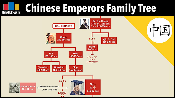 Chinese Emperors Family Tree | Qin Dynasty to Qing Dynasty (221 BCE ...